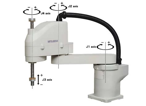 robot scara là gì Ứng dụng và lợi ích của scara robot