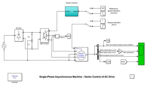 Vector Control Of A Single Phase Asynchronous Machine Matlab And Simulink