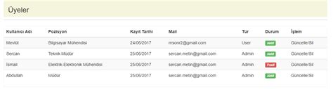Sql Aspnet Gridview Stack Overflow