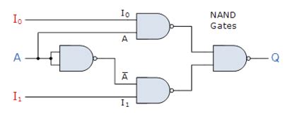 Multiplexer And De Multiplexer