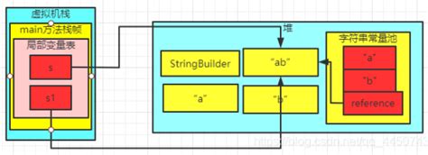The Principle Of Java String Intern And Its Underlying Correlation