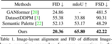 Table 1 From Learning To Generate Semantic Layouts For Higher Text