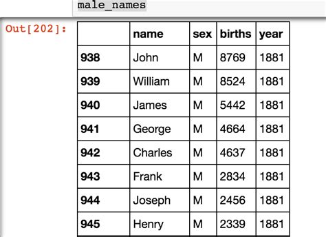 Python How To Loop Through Pandas Dataframe Using A Regular