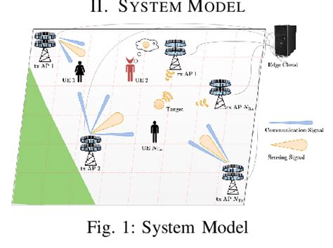 Figure From Multi Static ISAC In Cell Free Massive MIMO Precoder Design And Privacy