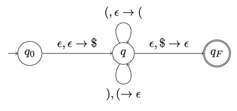 cs 454 theory of computation