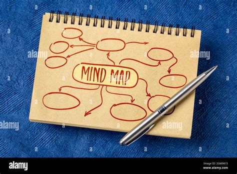 Mind Map Network Or Brainstorming Concept Empty Flowchart Sketched In A Notebook Stock Photo