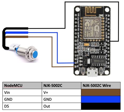 adding a door sensor to the wireless sensor network