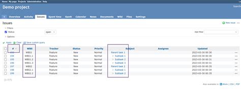 WBS In Redmine Hierarchy Of Tasks Ready Redmine