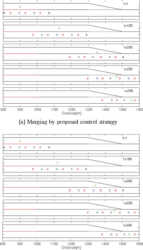 Figure 1 From Design Of Automated Merging Control By Minimizing Decision Entropy Of Drivers On