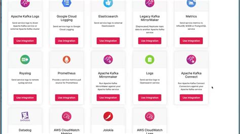 Managed Apache Kafka As A Service Aiven