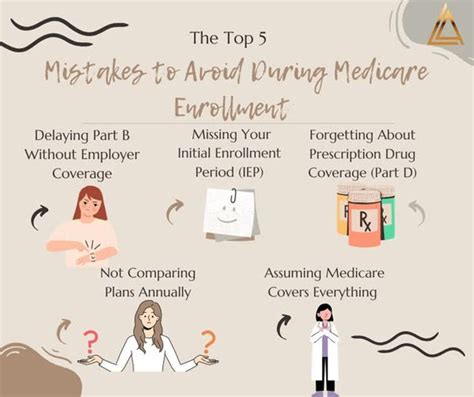 Top 5 Mistakes To Avoid During Medicare Enrollment