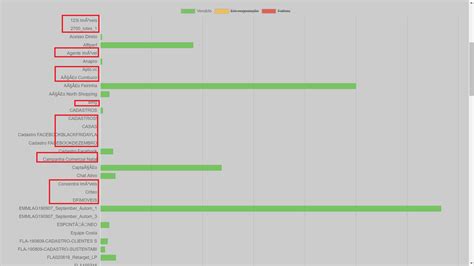 Removing Dataset From Labels Issue Chartjs Chart Js GitHub