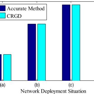 Values Of Network Coverage Rate Download Scientific Diagram