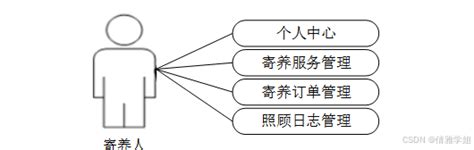 计算机毕业设计springboot基于协同过滤算法的宠物收养系统 基于协同过滤算法的宠物领养平台 使用协同过滤技术的宠物收养管理系统 基于算法