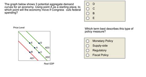 Solved The Graph Below Shows 3 Potential Aggregate Demand