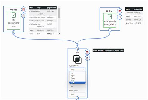 Visual Lowno Code Data Preparation And Analysis Web App Built With Pyodide And React Pyodide Blog