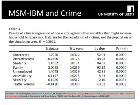 PPT Spatial Microsimulation And Crime Analysis PowerPoint Presentation ID