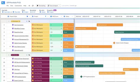 Program Management Vs Project Management Which Are You Visor
