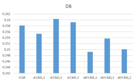 33 db comparison of fcm sfcm and skfcm of normal image download