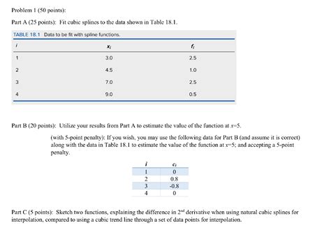 solved problem 1 50 ﻿points part a 25 ﻿points fit cubic