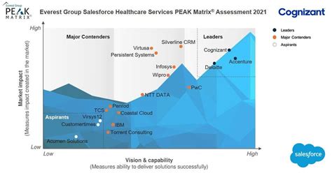 Jasmine Choong On Linkedin Cognizant Becognizant Salesforce Salesforcejobs Opportunity…