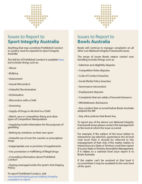 National Integrity Framework Bowls Australia