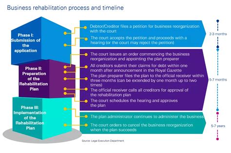 Restructuring Insights Issue 3 English Version Kpmg Thailand