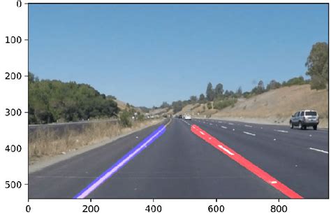 detected lane boundaries by the lanertd algorithm download