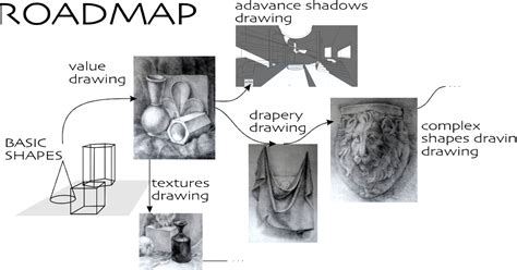 Learn To Drawing Roadmap Intro