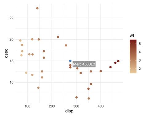 Joachim Schork On Linkedin Package Datavisualization Visualanalytics Analysis Ggplot2