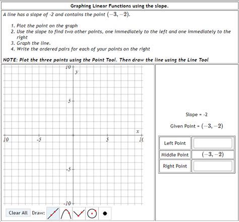 Solved Graphing Linear Functions Using The Slope A Line Has Chegg