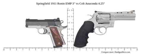 Springfield Ronin EMP Vs Colt Anaconda Size Comparison Handgun Hero