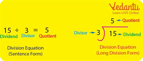 One Digit Division Made Easy Concepts Practice