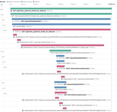 Allow Resolution Of Data View Without Resolving All Fields · Issue