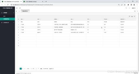 基于python外卖订餐数据分析系统 餐饮数据 可视化大屏 实时监控大屏 Flask框架 大数据毕业设计（源码）大数据外卖数据分析 Csdn博客