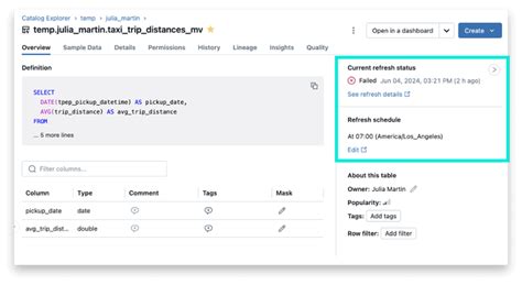 Announcing The General Availability Of Materialized Views And Streaming Tables For Databricks