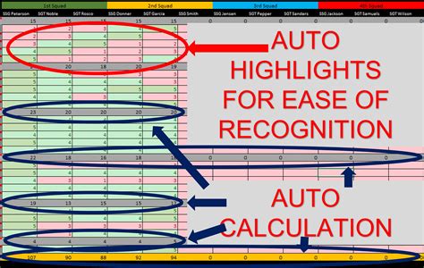 1000 Army NCOER Bullets By Topic NCOER Tracker NCO Evaluation Report Basic V1 0 Etsy