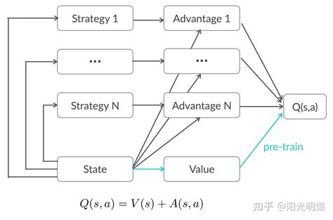 【总结】强化学习推荐系统的模型结构与特点 知乎