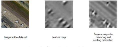 Figure 1 From Aircraft Target Detection In Remote Sensing Images Based On Improved Yolov5