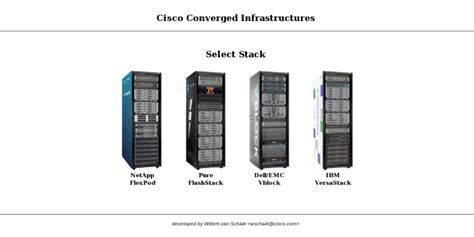 Cisco UCS