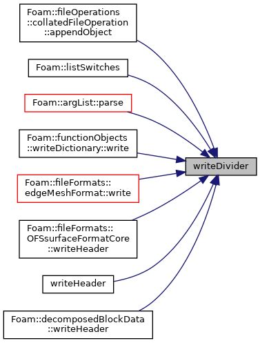 IOobject Class Reference OpenFOAM Source Code Guide