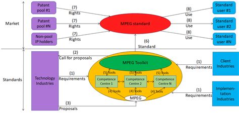 the driver of future mpeg standards leonardo s blog