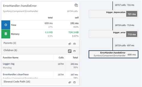 Using Composer Patches To Fix Performance In Third Party Php Libraries