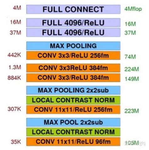 卷积神经网络经典回顾之alexnet 知乎