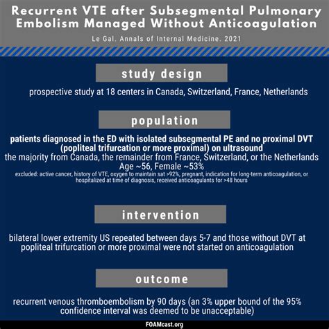 Subsegmental Pulmonary Embolism Foamcast
