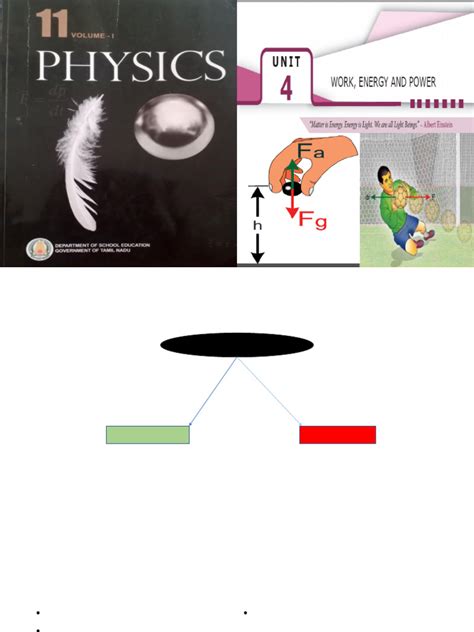 1 Unit 4 Work Energy And Power Pdf Watt Potential Energy