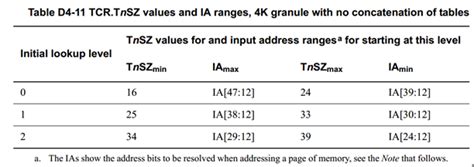 Armv8 Datasheet学习笔记4：aarch64系统级体系结构之vmsa Jasonactions 博客园