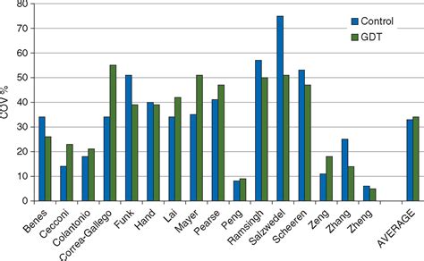 Perioperative Goal Directed Therapy With Uncalibrated Pulse Contour Methods Impact On Fluid