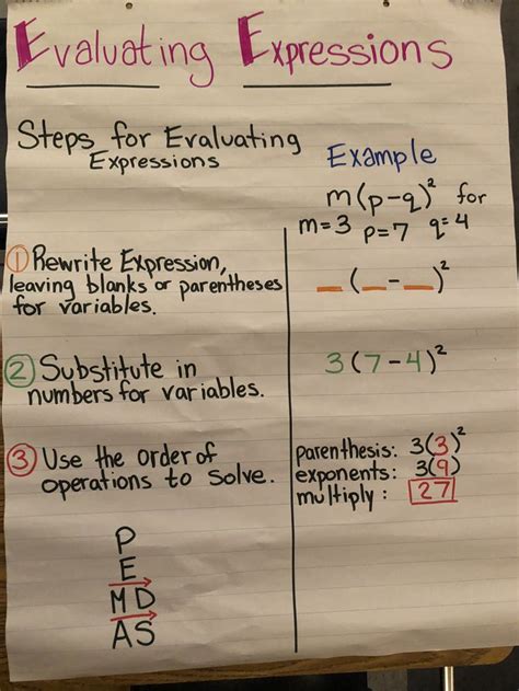 Evaluating Algebraic Expressions Sign