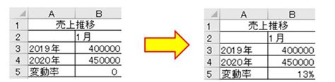 【excel】エクセルで変動率（変化率）の計算式やグラフの作成を行う方法【数式は？】 モアイライフ（more E Life）
